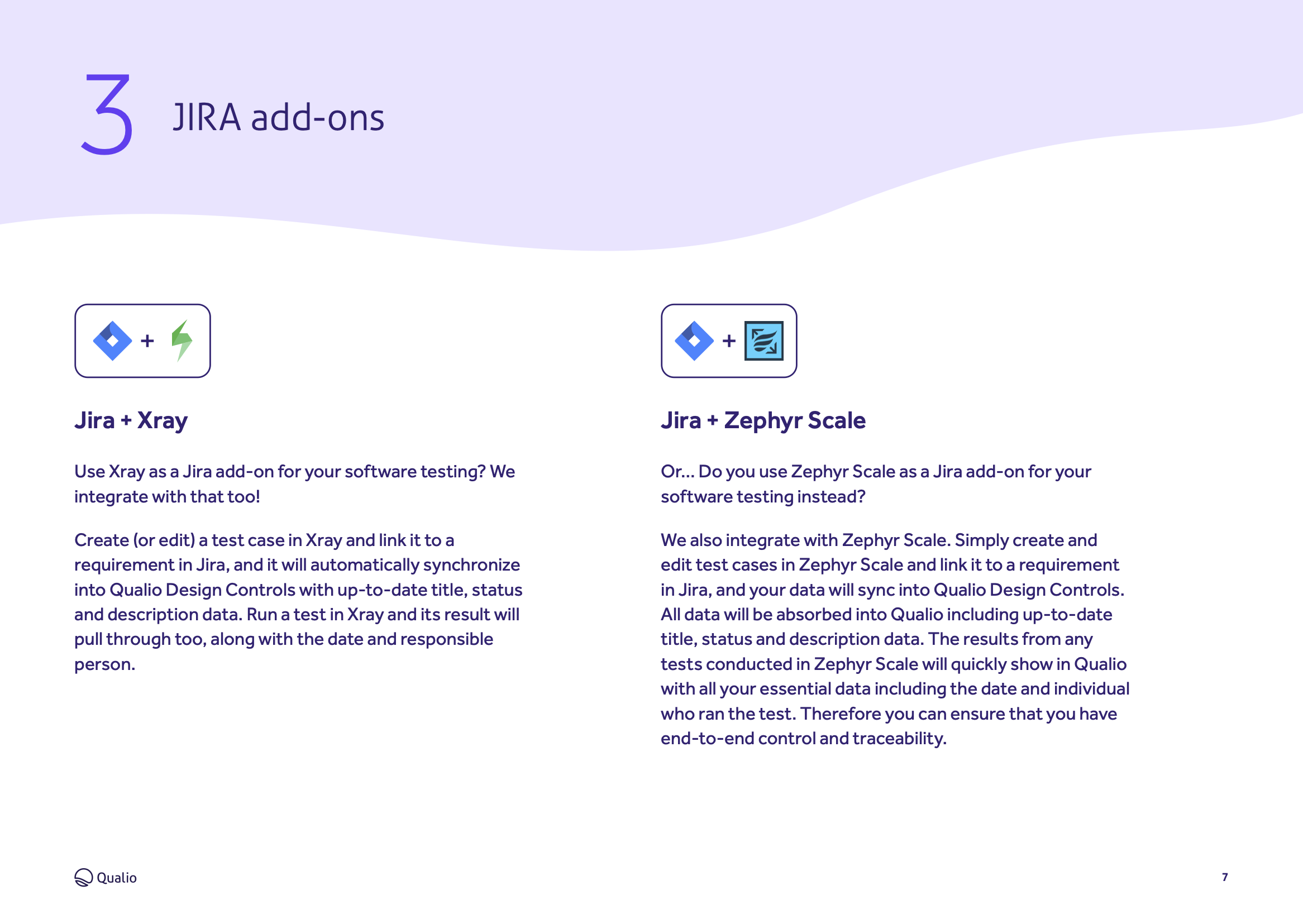 Integrations datasheet